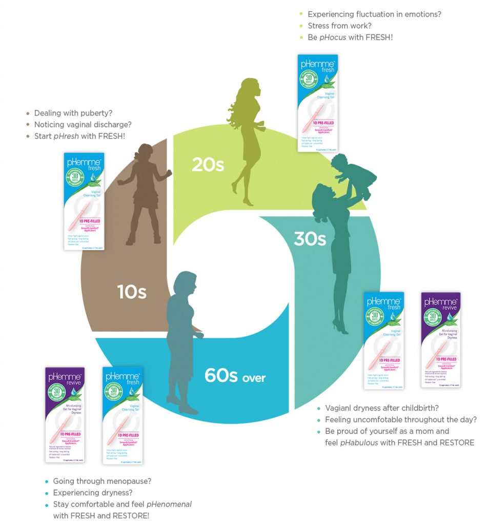 pHemme – Clean and comfortable vaginal health